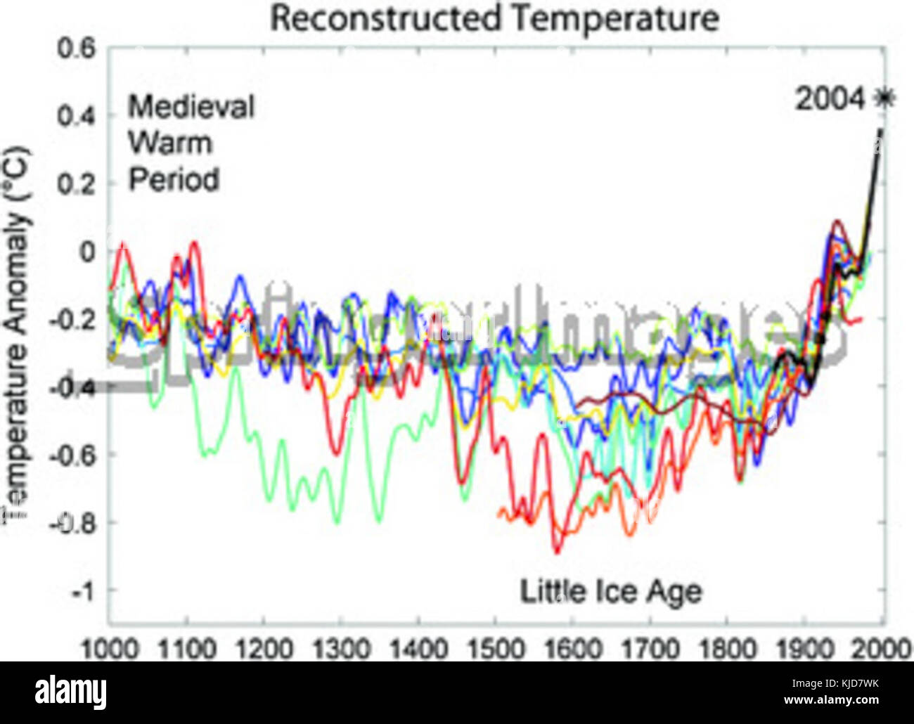 Temperature comparison hi-res stock photography and images - Alamy
