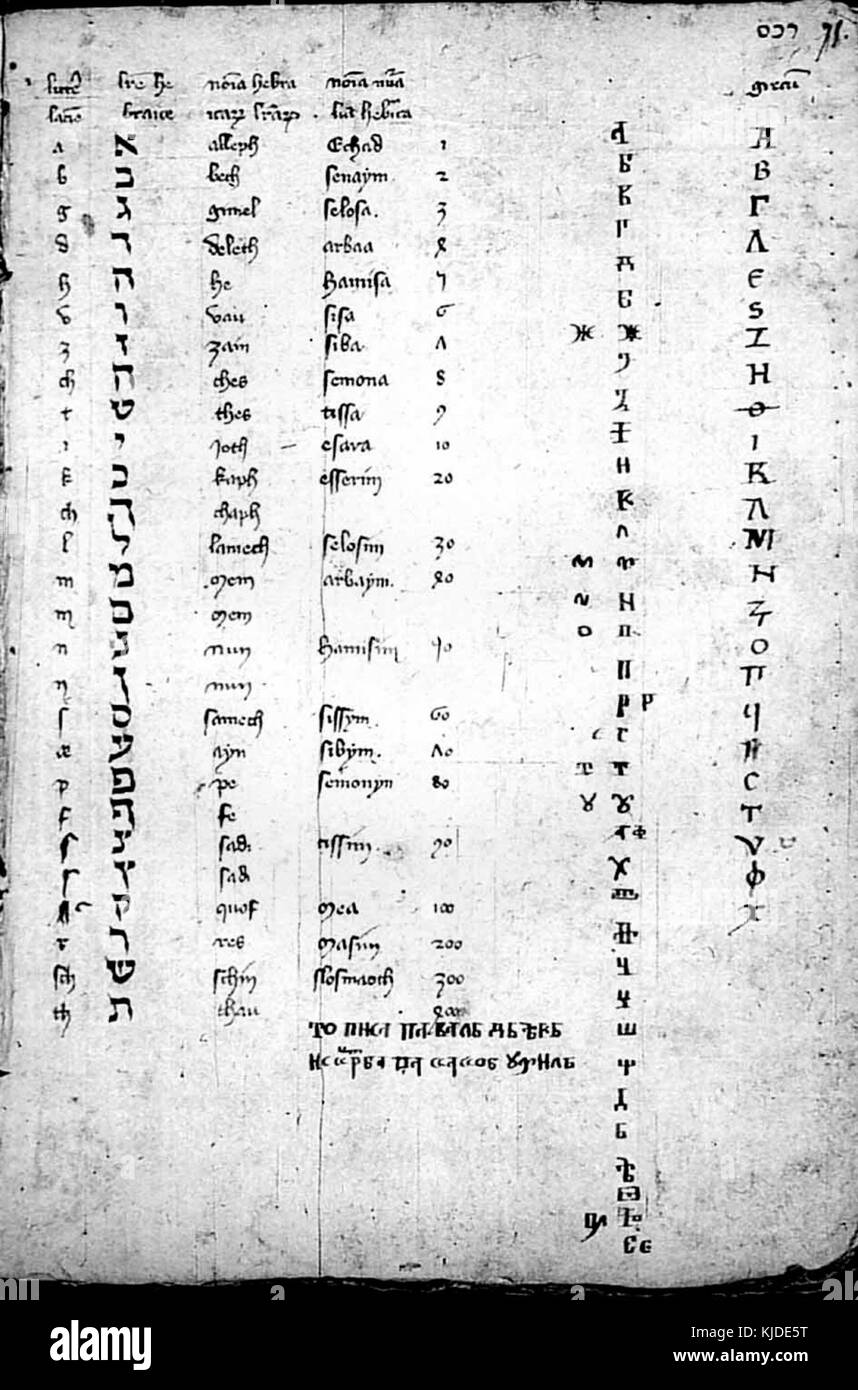 Rukopis Jurja Slovinca.1 Stock Photo - Alamy