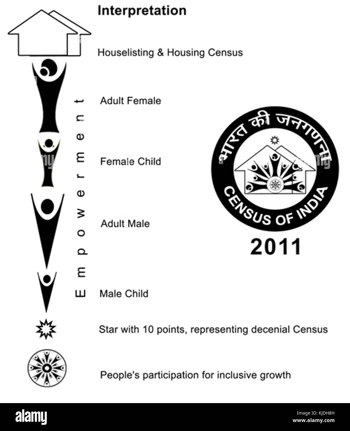 Census campaign hi-res stock photography and images - Alamy