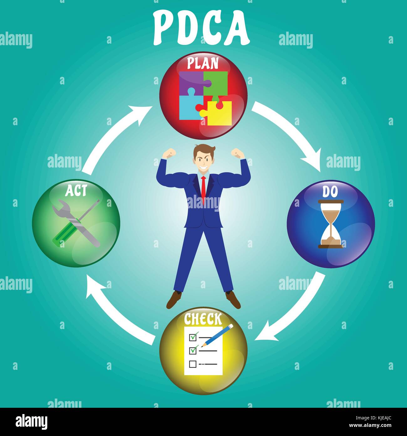PDCA Diagram, Plan, Do, Check, Act, As Colorful Crystal Balls With ...
