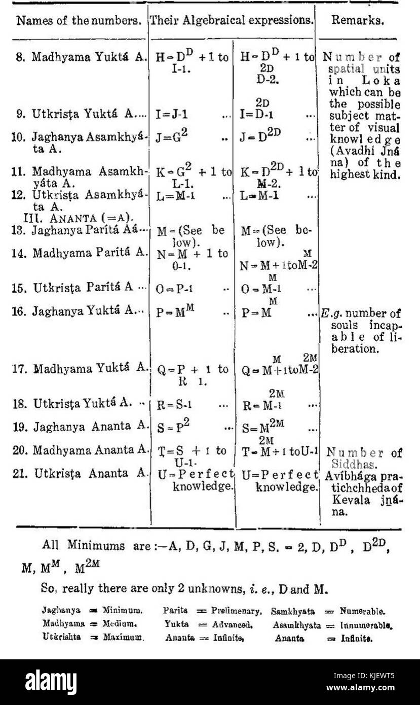 Number theory 1 Stock Photo - Alamy
