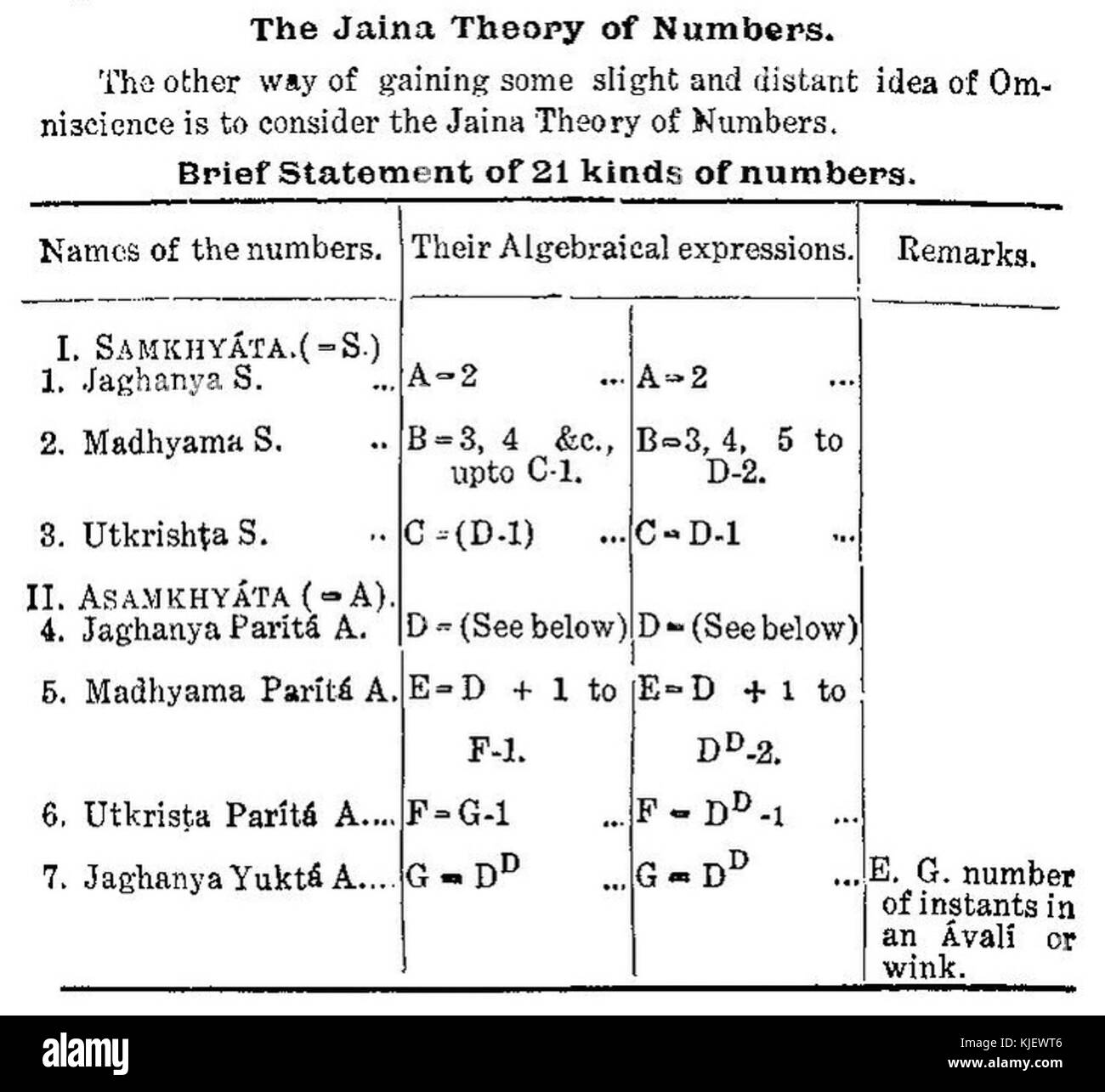 Number theory hi-res stock photography and images - Alamy