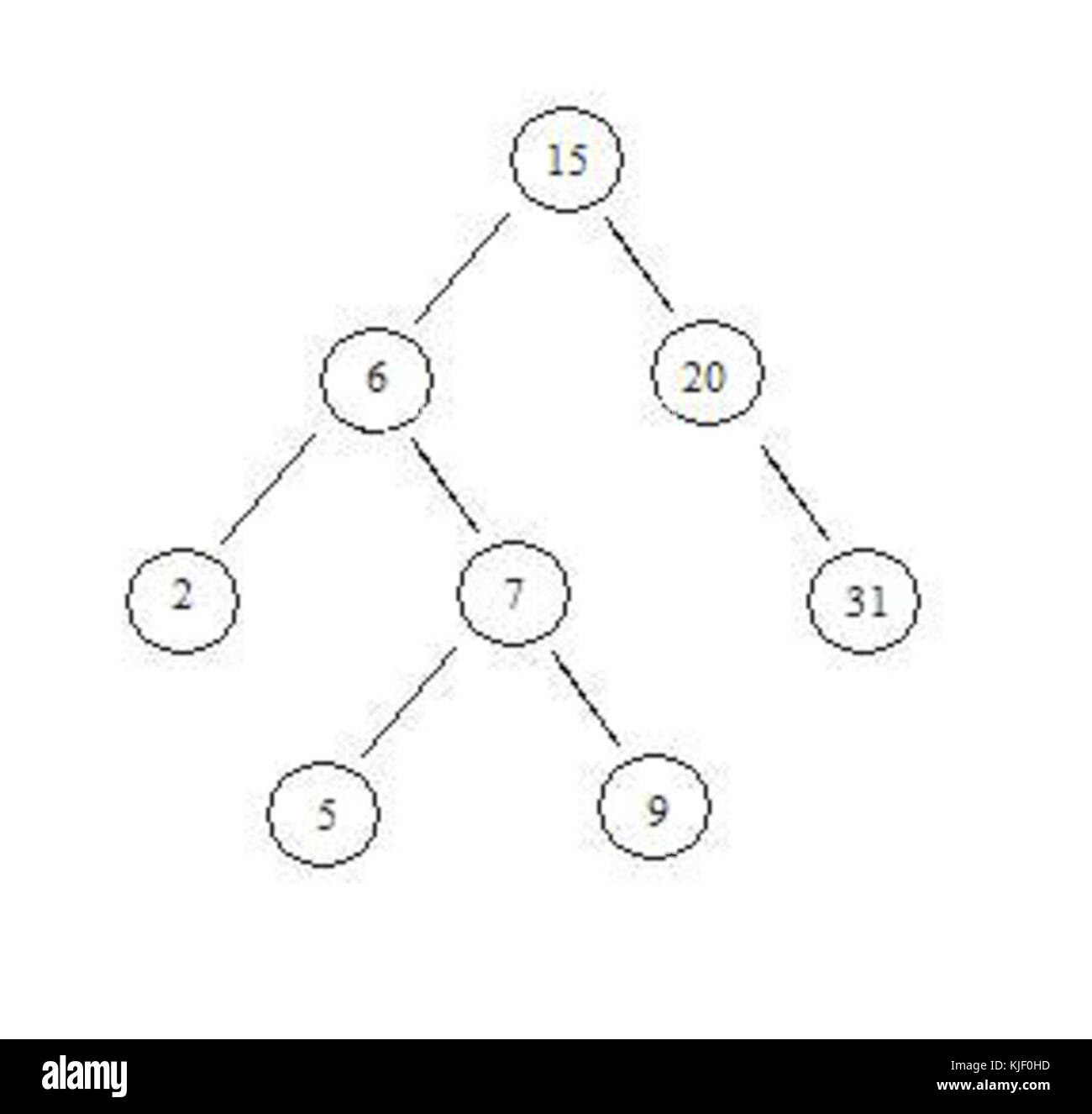 ABB tree chart Stock Photo - Alamy