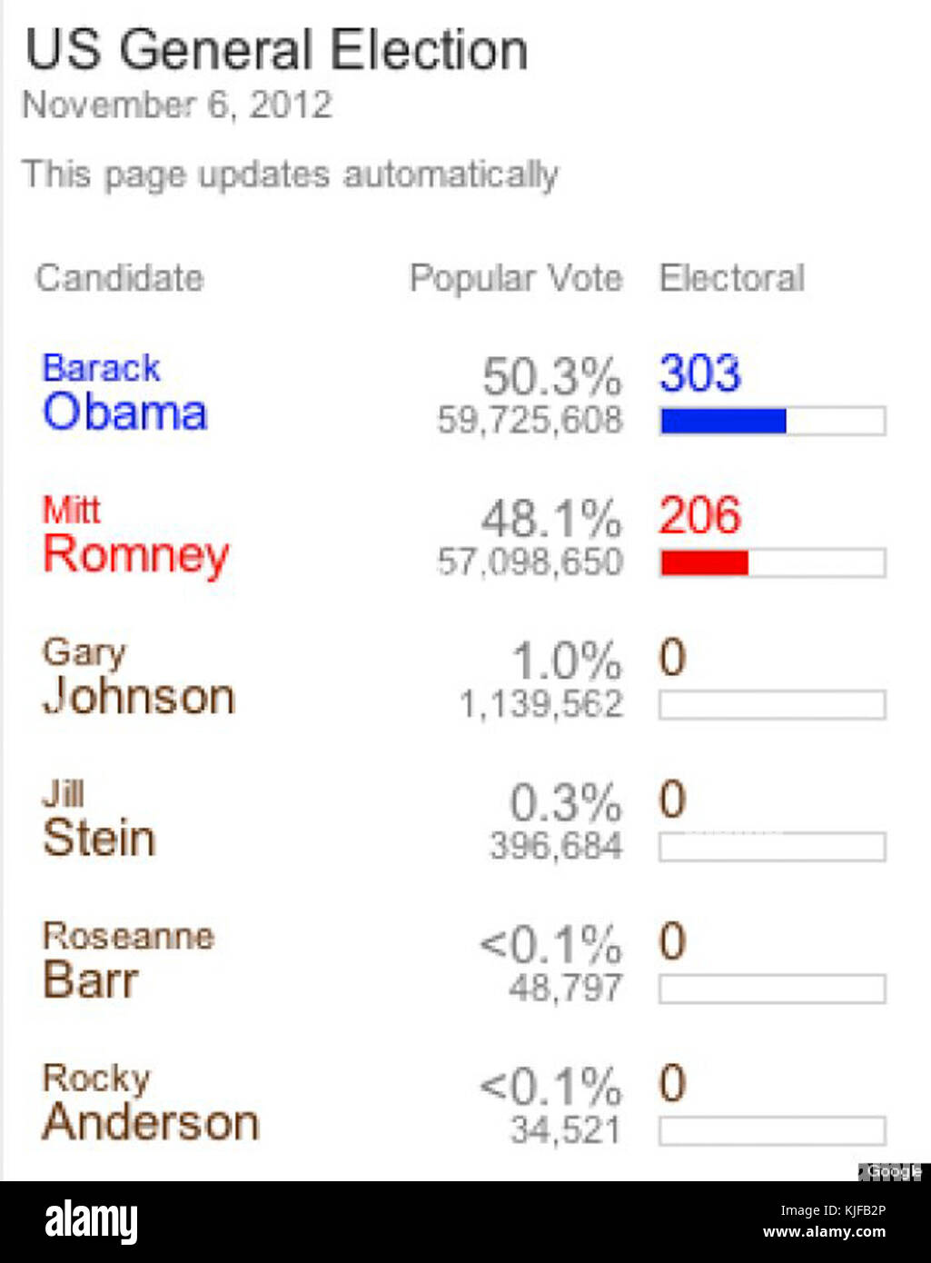 2012 election hi-res stock photography and images - Alamy