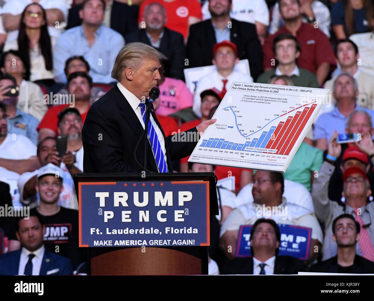 SUNRISE, FL - AUGUST 10: Donald Trump during Donald J. Trump campaign ...