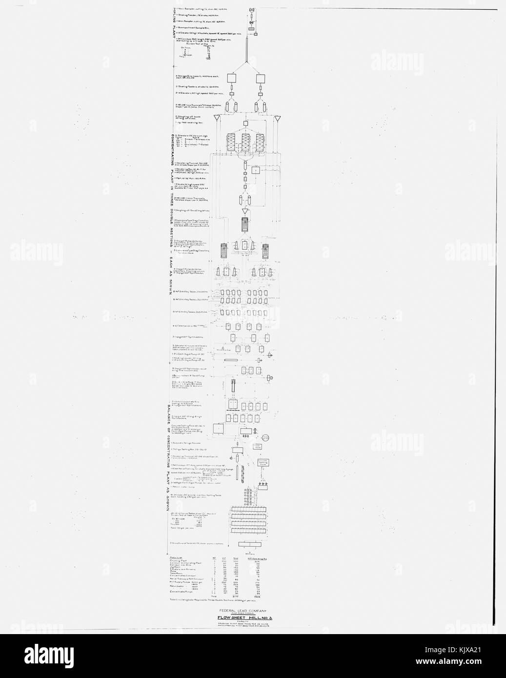 Sheet lead Black and White Stock Photos & Images - Alamy