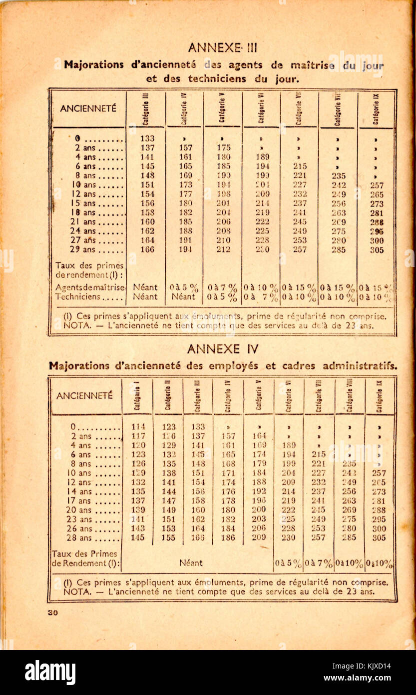 Statut du mineur (p30 Stock Photo - Alamy