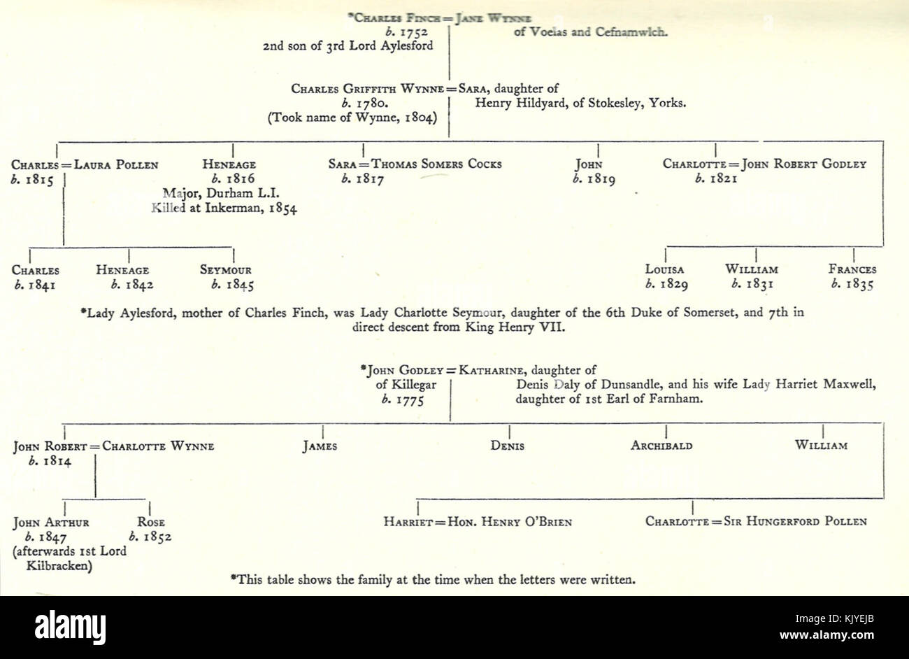 Wynne and Godley family trees Stock Photo - Alamy