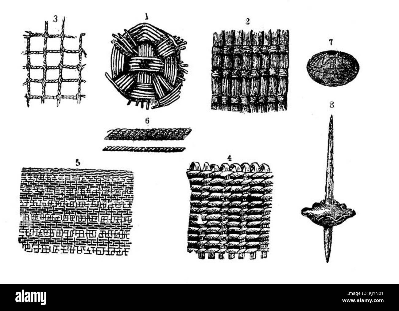 History Of Weaving Black and White Stock Photos & Images - Alamy