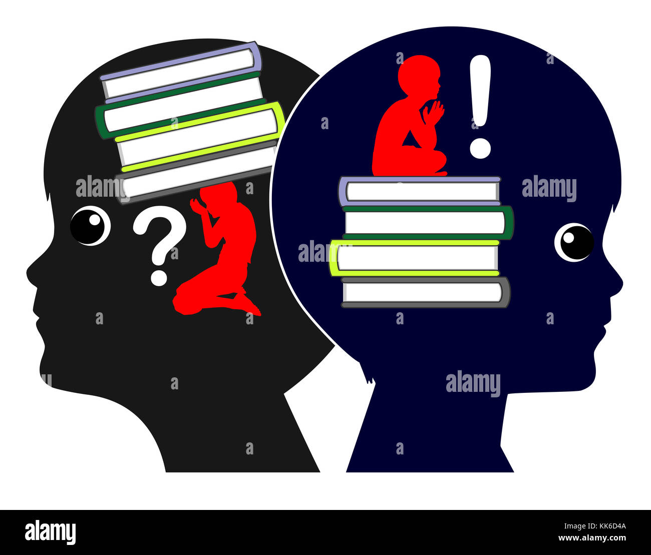 Positive and negative attitude towards reading books and learning in ...