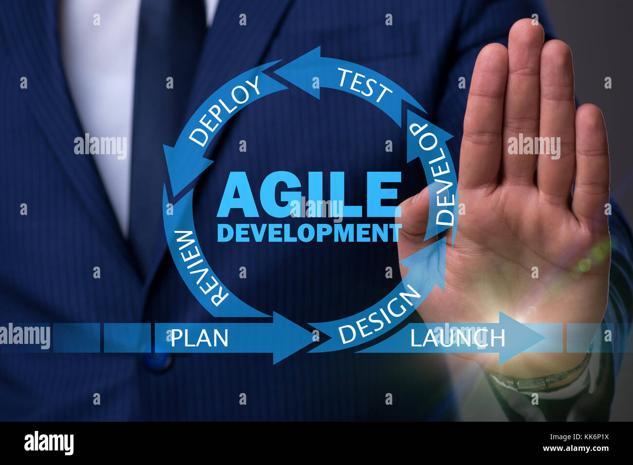 Concept of agile software development Stock Photo - Alamy
