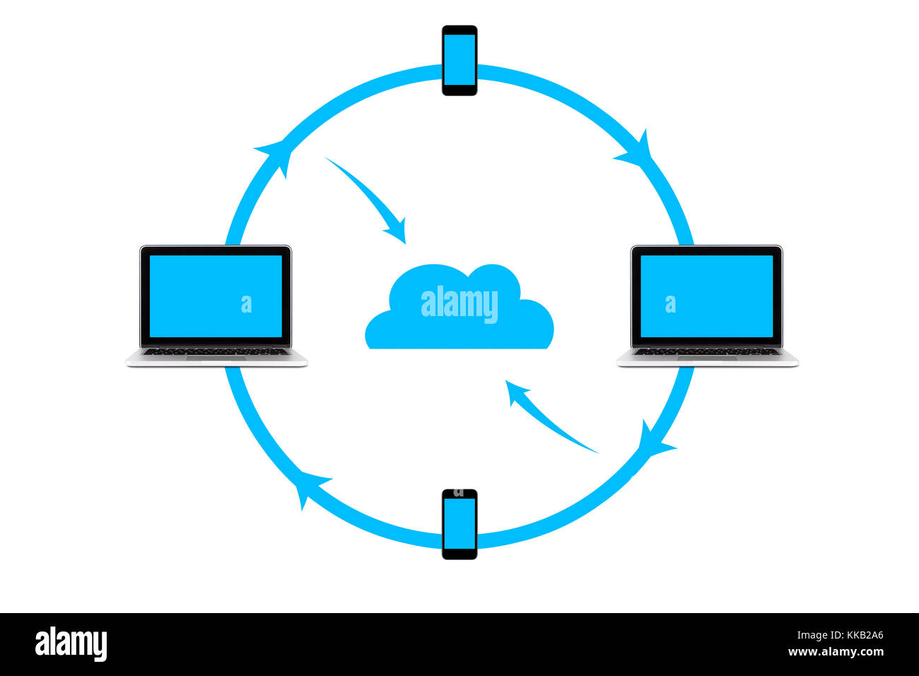 Computer and smart mobile phone network cloud computing system ...