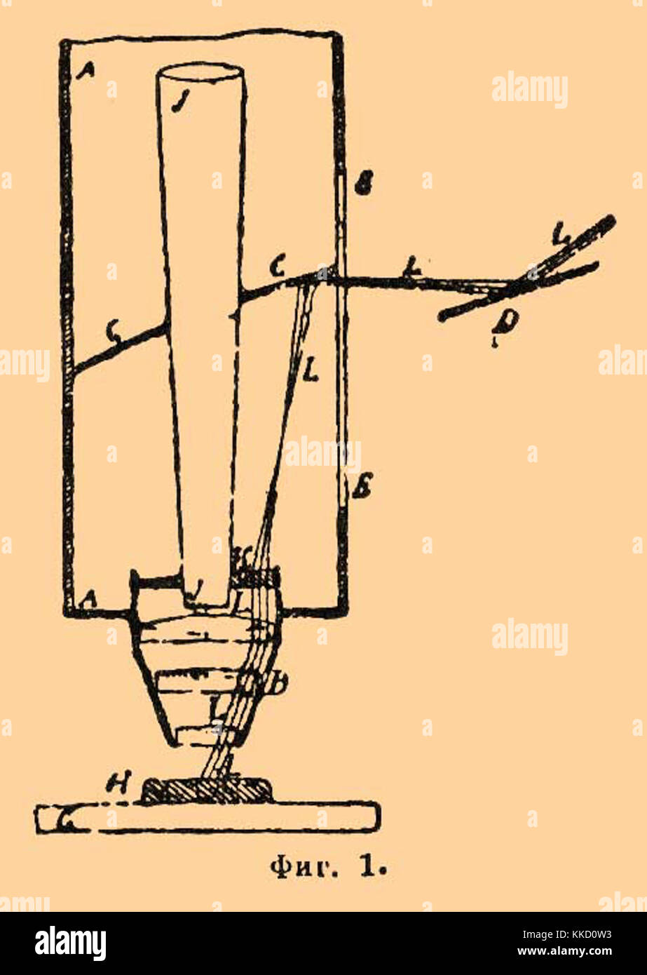 This entry from the Brockhaus and Efron Encyclopedic Dictionary offers ...