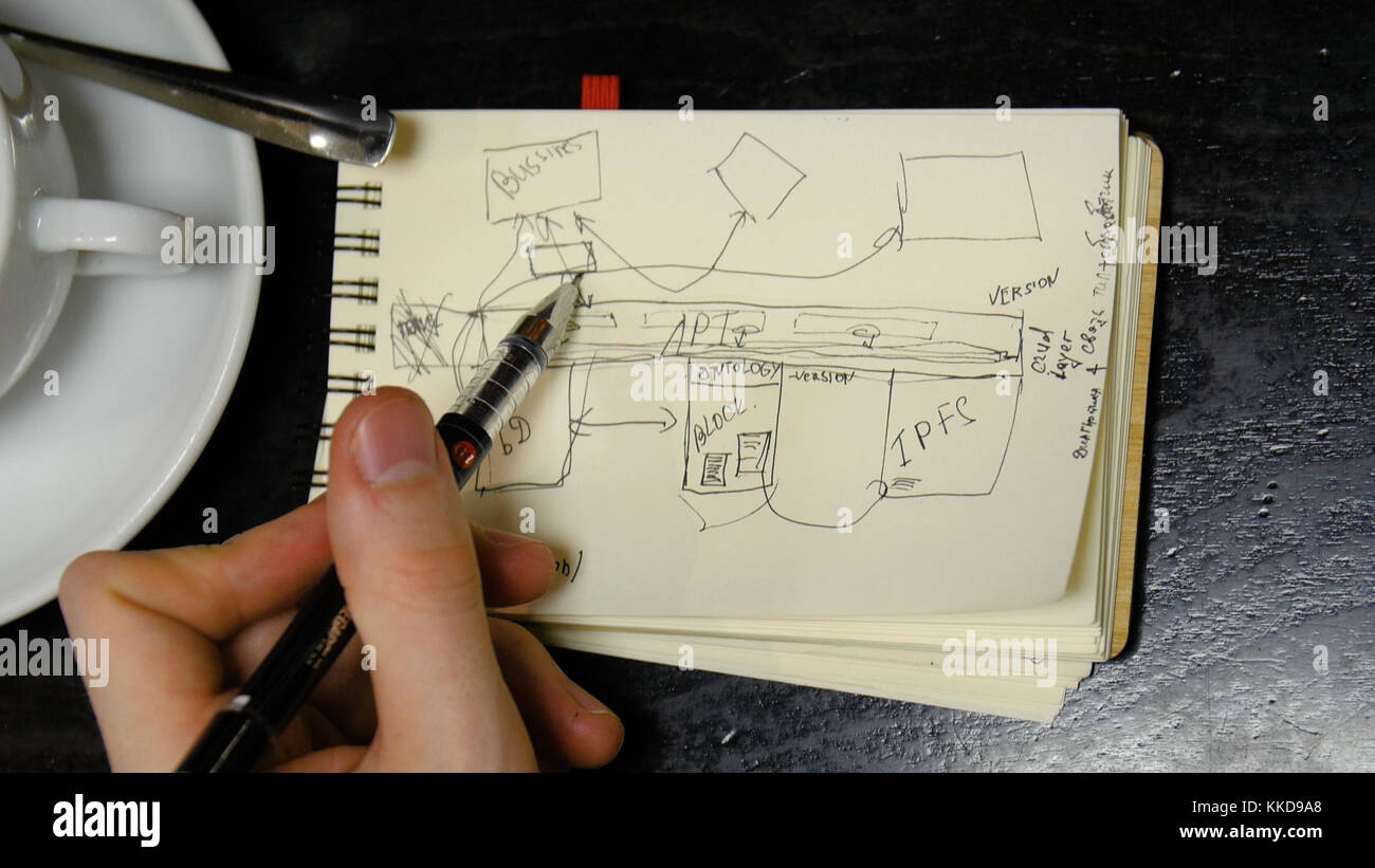 Business planning - Flowchart with actions. Business strategy graphs ...