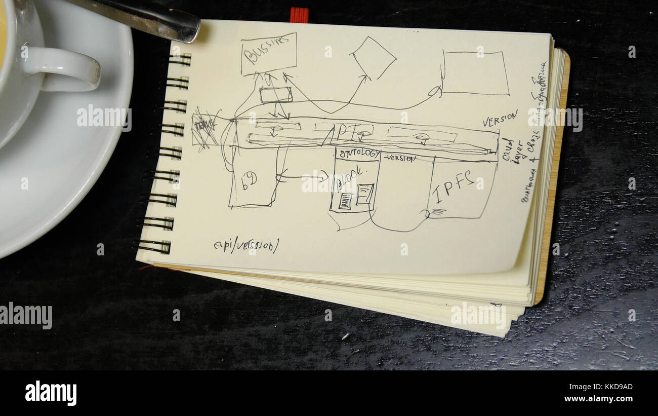 Business planning - Flowchart with actions. Business strategy graphs ...