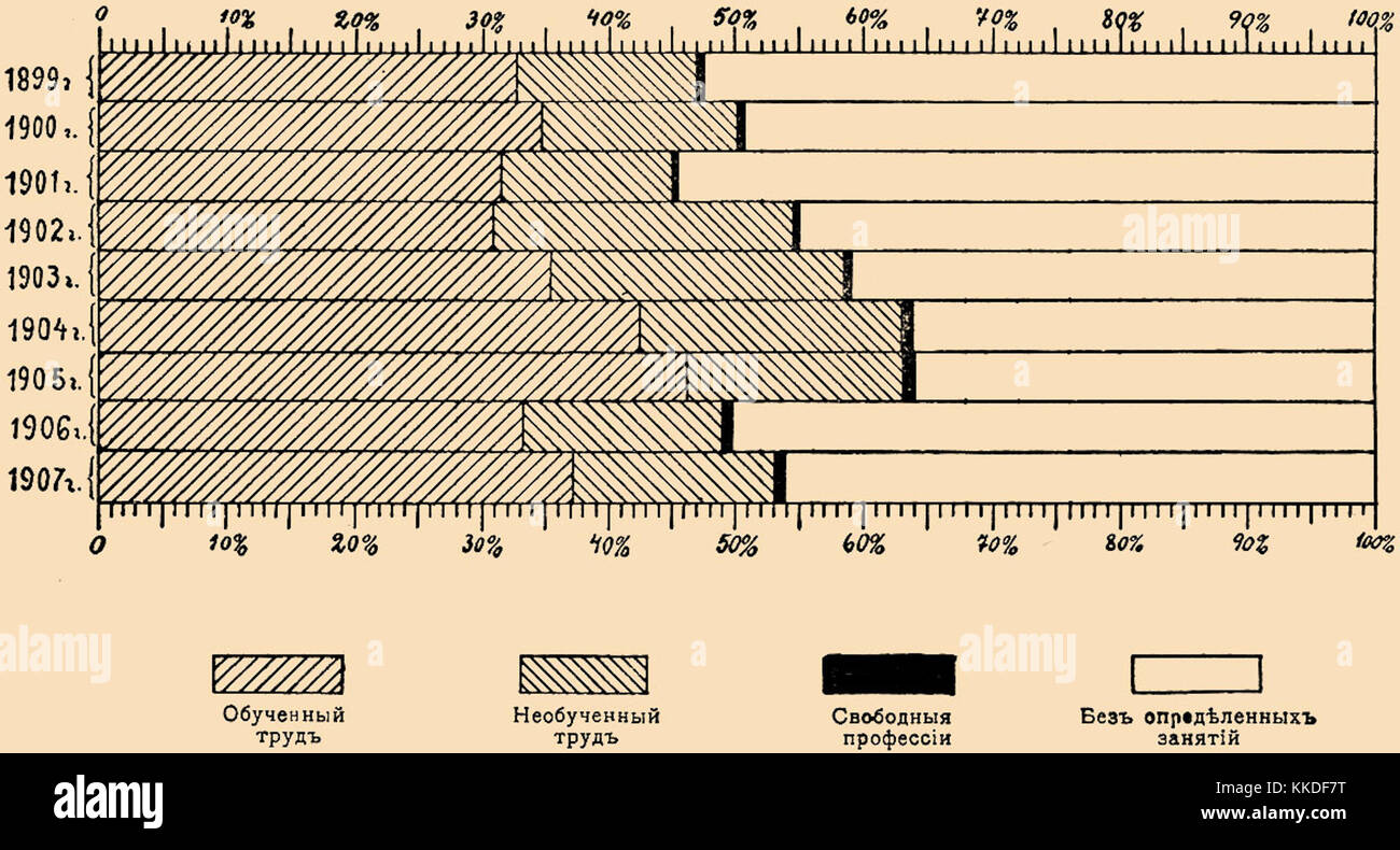 Brockhaus and Efron Jewish Encyclopedia e2 245-0 Stock Photo - Alamy