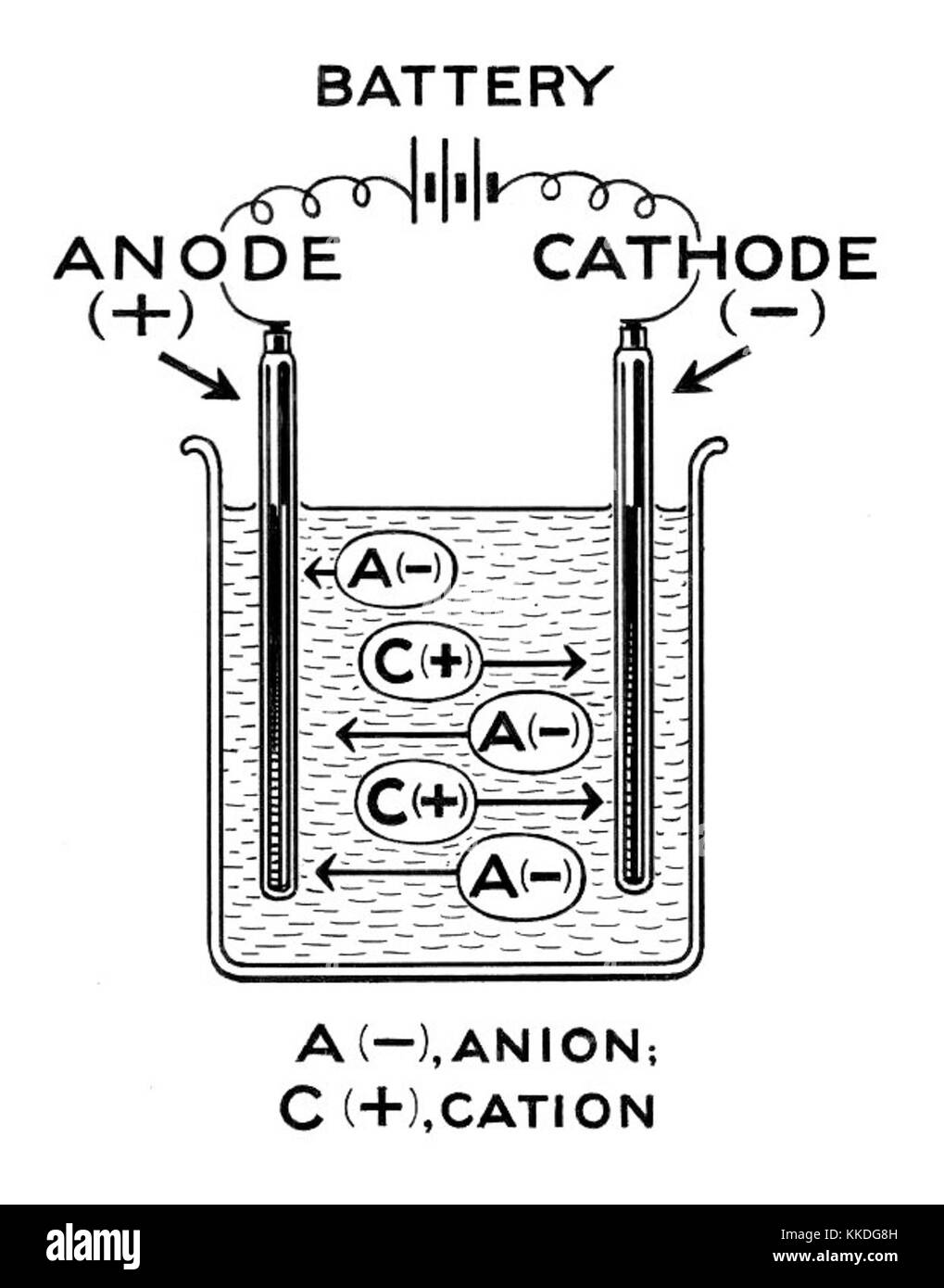 Cathode Black and White Stock Photos & Images - Alamy