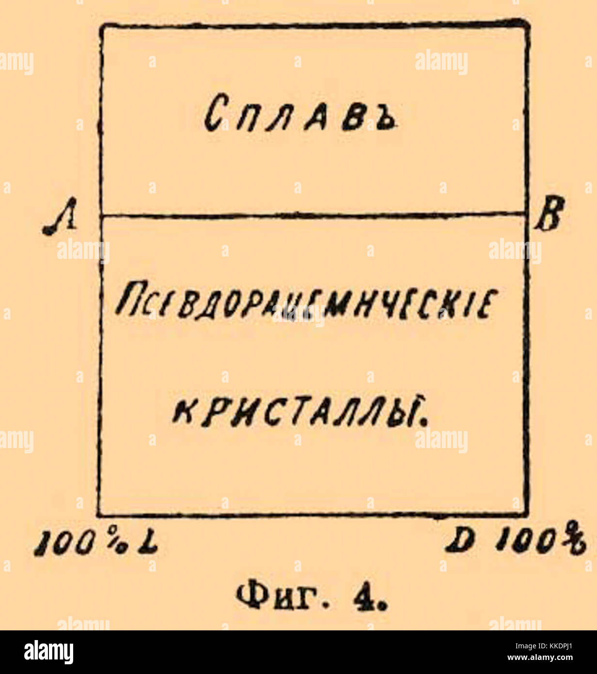 This entry from the 'Brockhaus and Efron Encyclopedic Dictionary ...