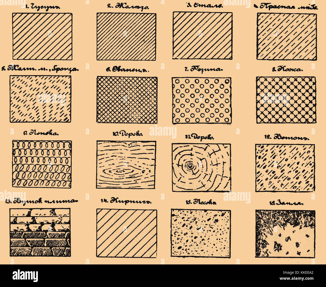 Materials in technical drawing Stock Photo - Alamy