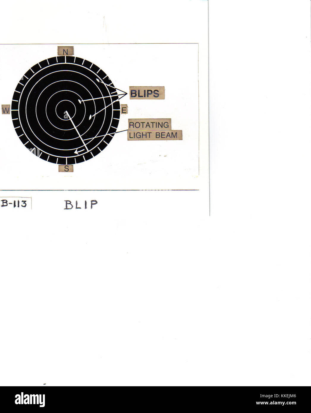 Blip refers to a digital signal processing technique known as PSF ...