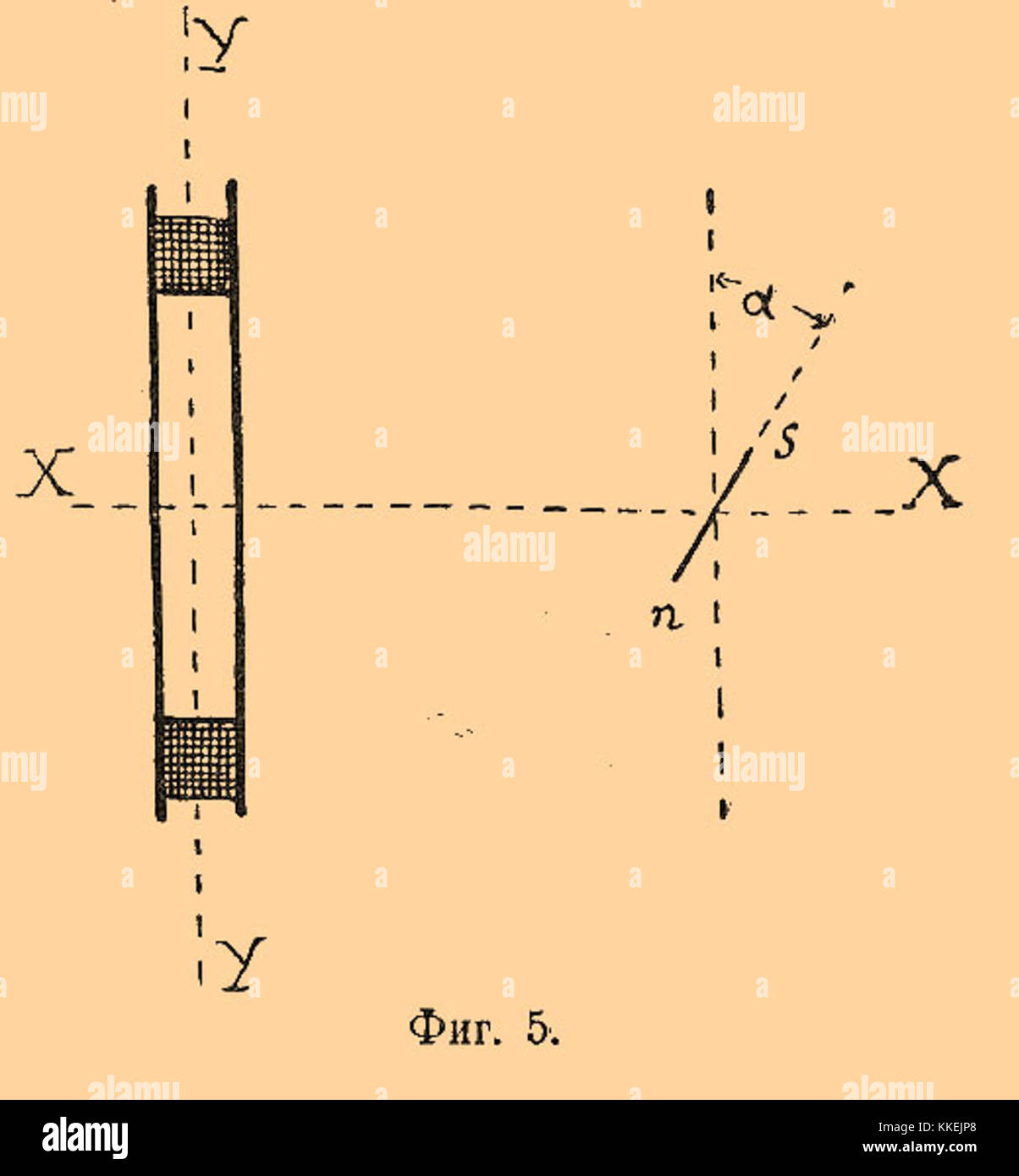 An image showcasing the Brockhaus-Efron electrical measurement ...