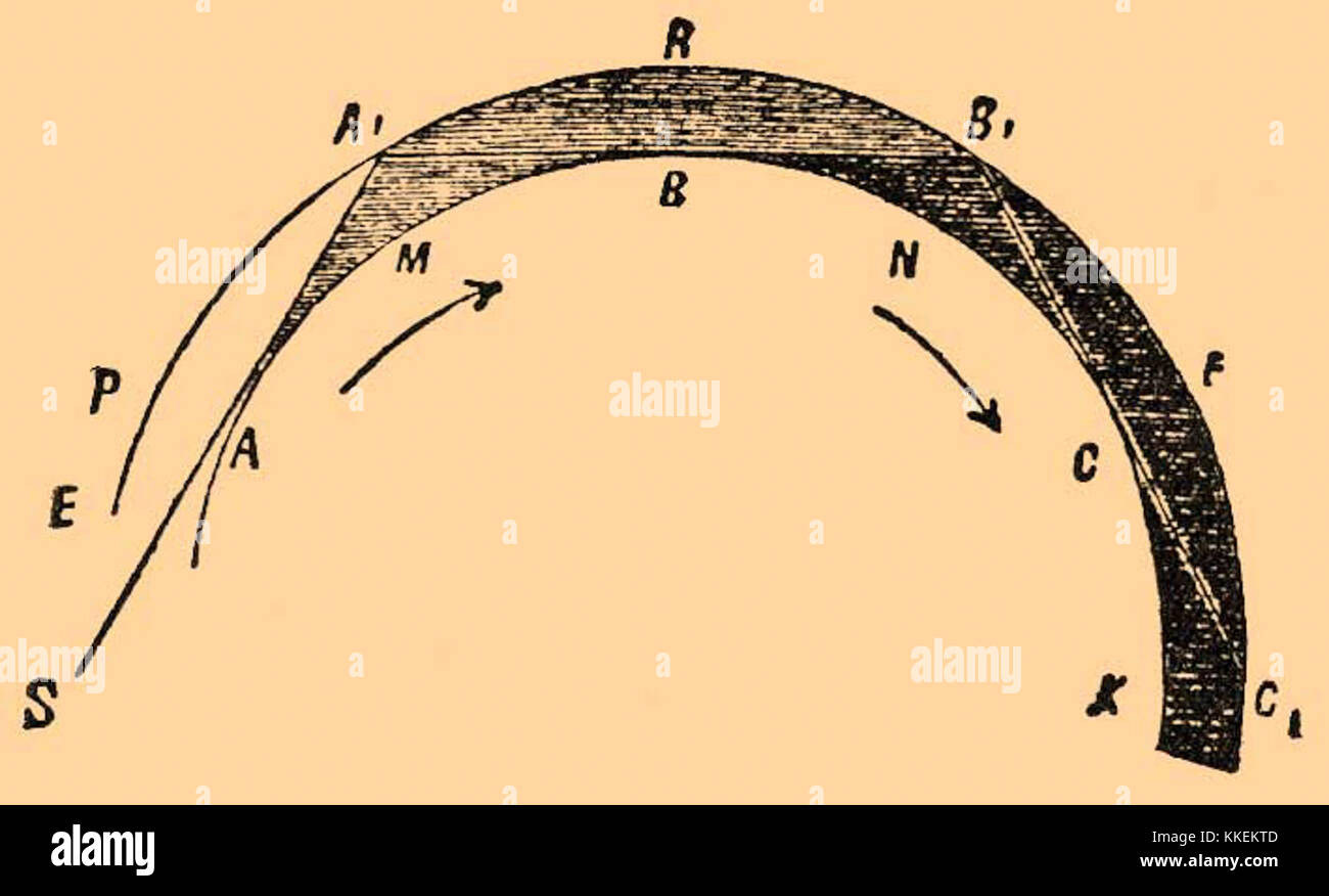 This entry from the *Brockhaus and Efron Encyclopedic Dictionary ...