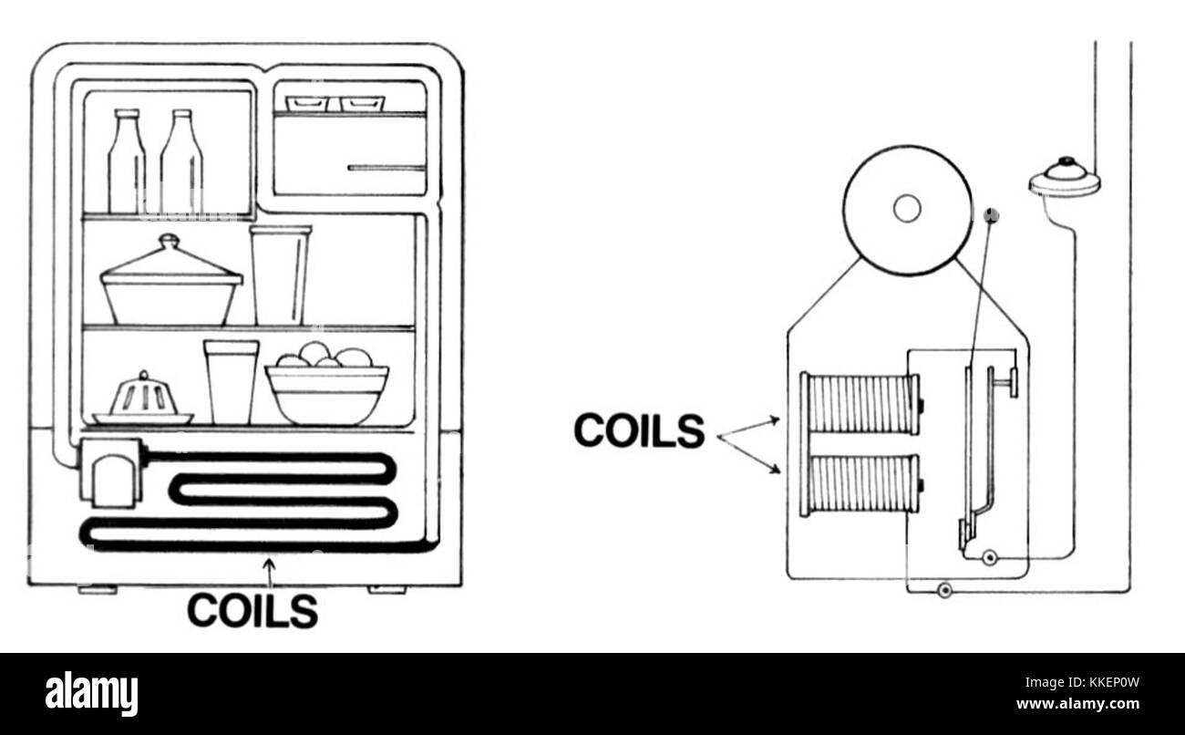Coils (def 4 and 5) are technical components in various mechanical and ...