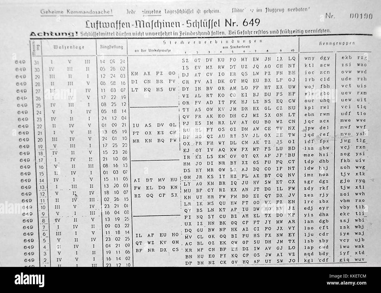 The Enigma machine was used during World War II by Nazi Germany for ...