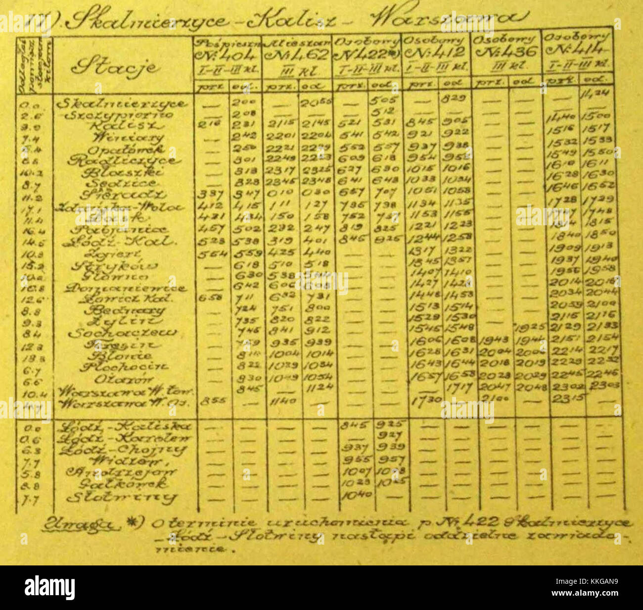 This map shows the Rozkl 1919, a 1919 railway timetable for the route ...