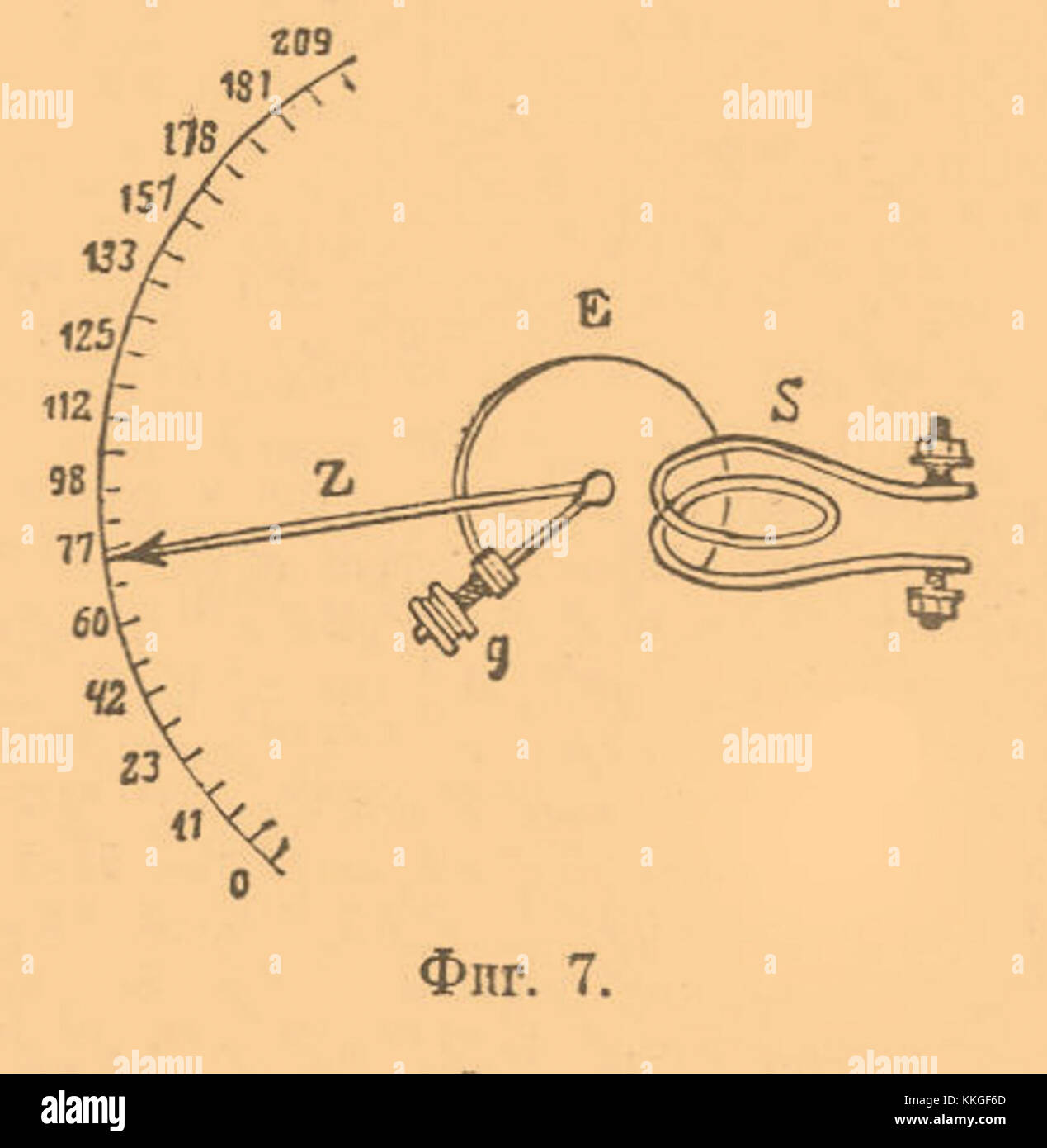 This item refers to electrical measurement instruments, featured in the ...