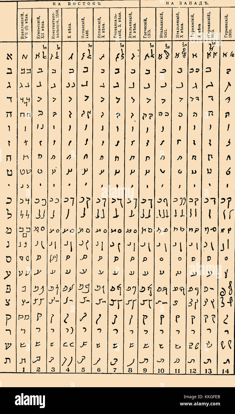 Brockhaus and Efron Jewish Encyclopedia e2 067-0 Stock Photo - Alamy