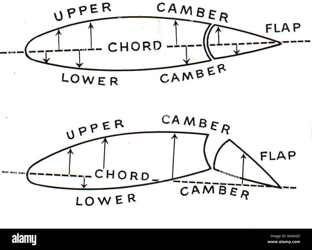 Camber is a coastal area located in East Sussex, England. Known for its ...