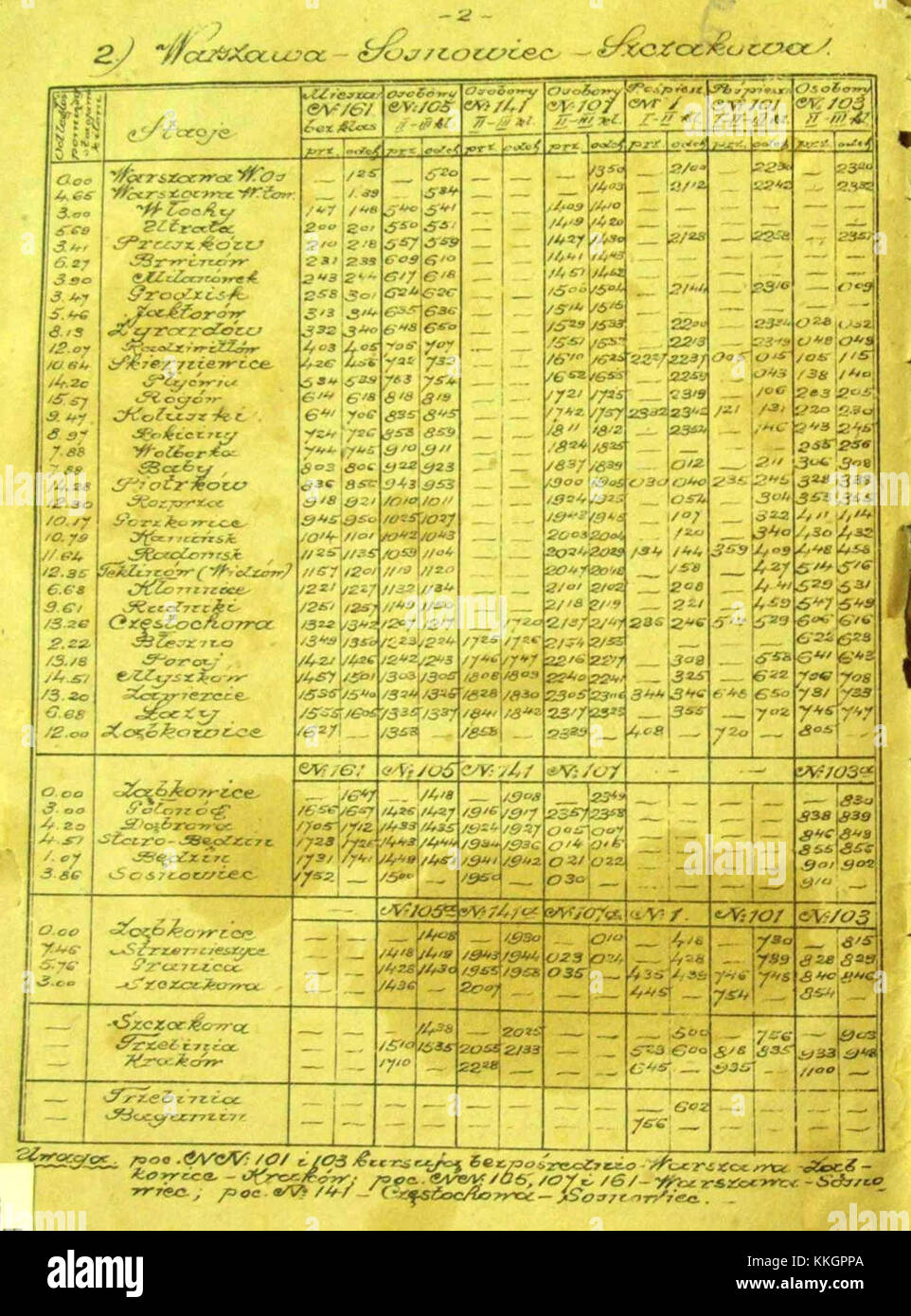 This is a historical reference to a transport schedule ('Rozkl') from ...
