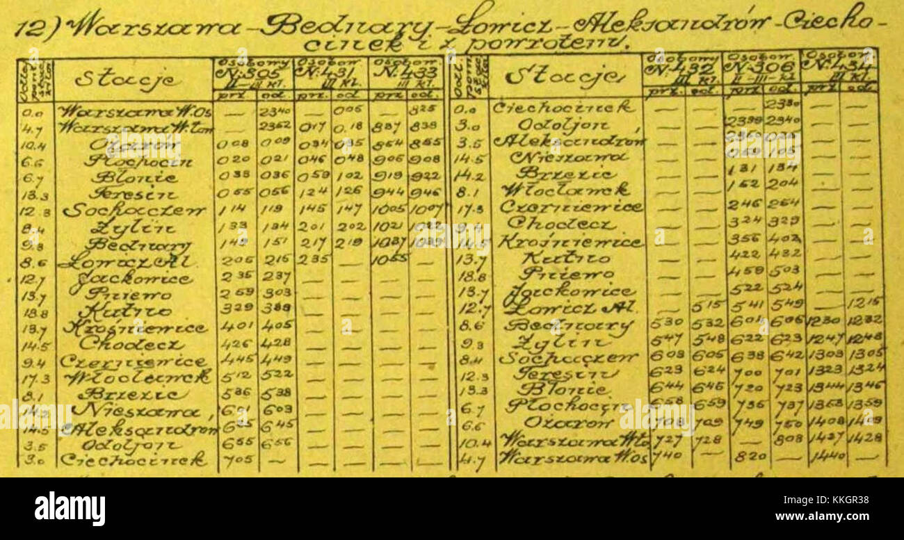 Rozkl 1919 12, a historical railway schedule from 1919, details the ...