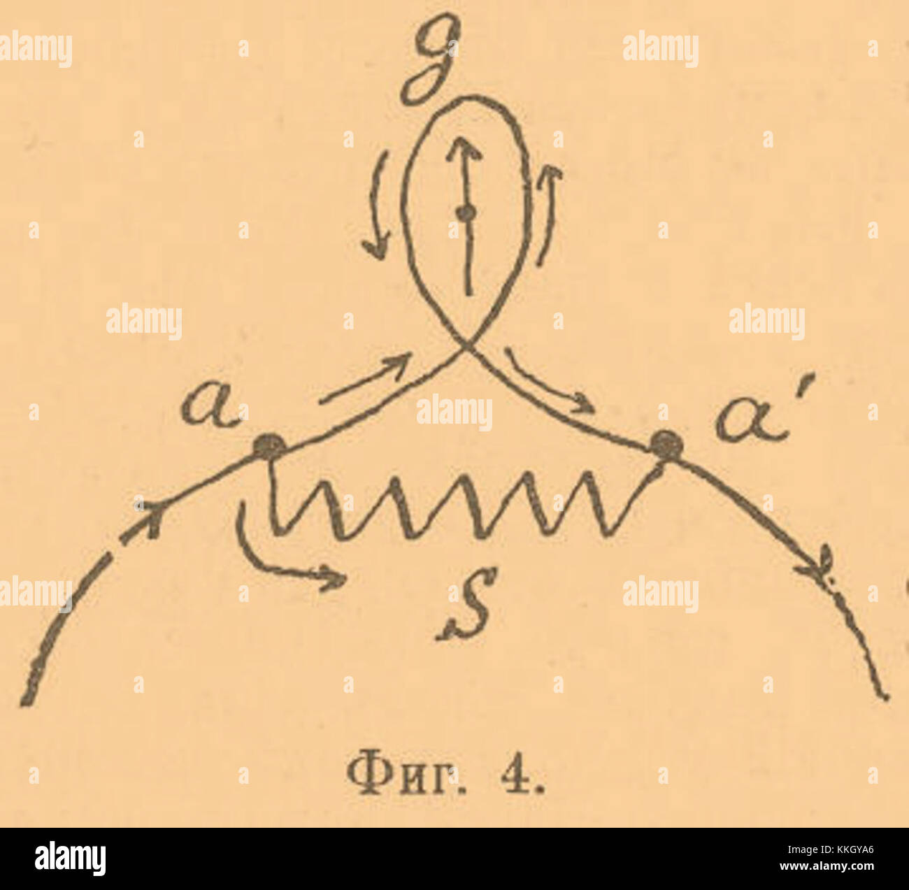 Brockhaus-Efron electrical measurement instruments represent a set of ...