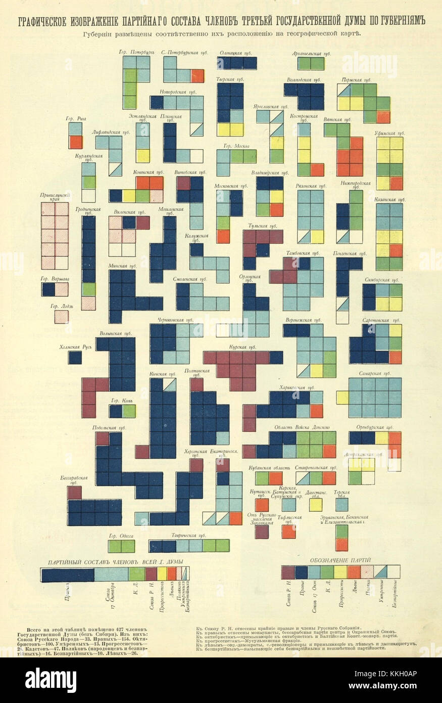 The III Russian Duma, the legislative body of Russia, was broken down ...
