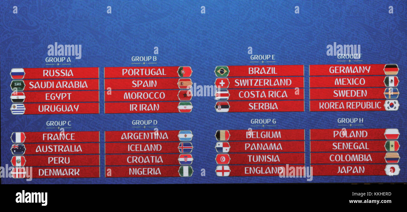 The display boards show the drawn groups from A to H during the FIFA ...