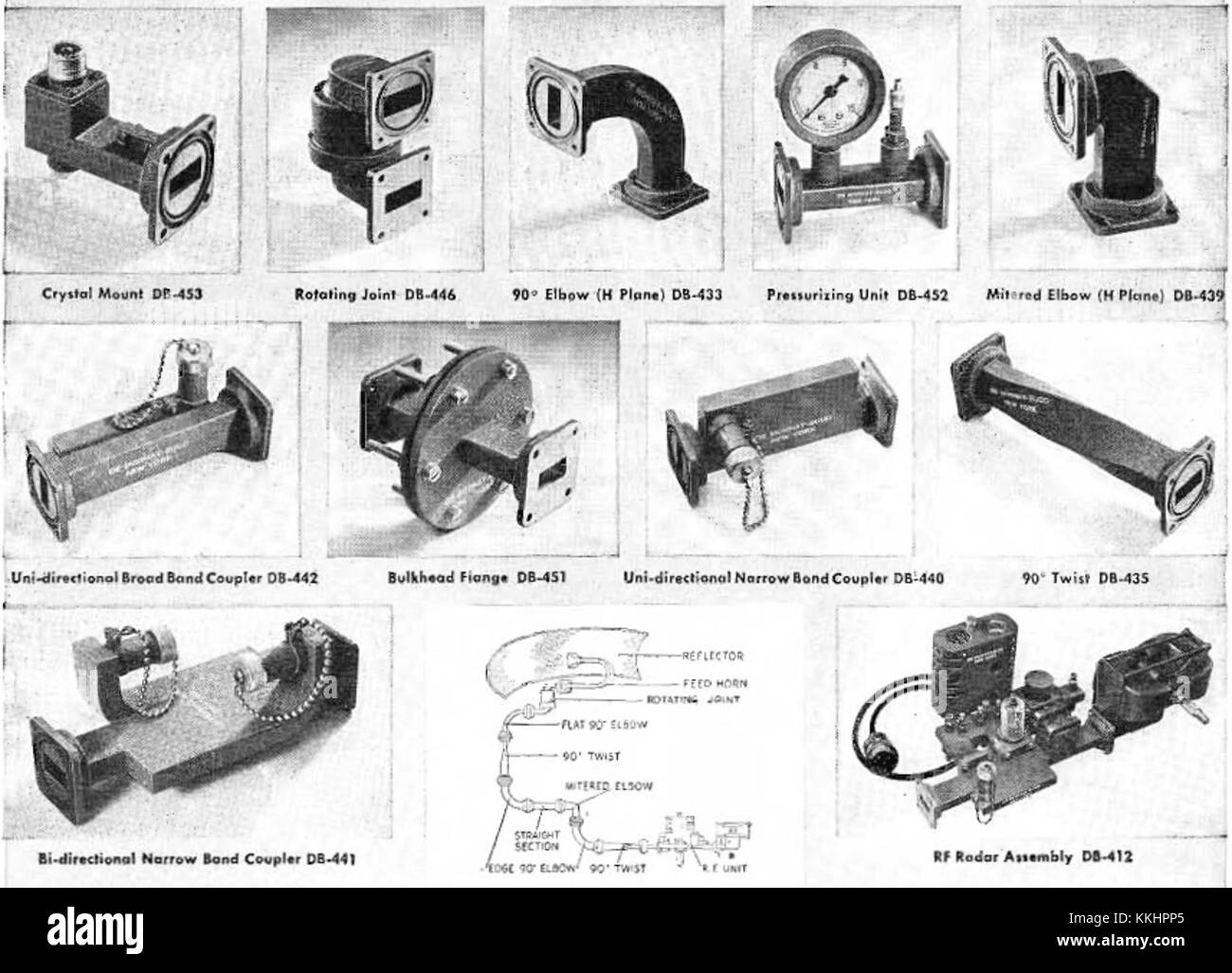 A waveguide collection refers to a group of waveguides, which are ...