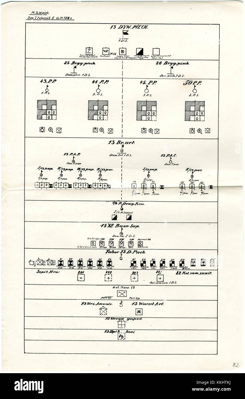 This document refers to the Ministry of Military Affairs and the ...