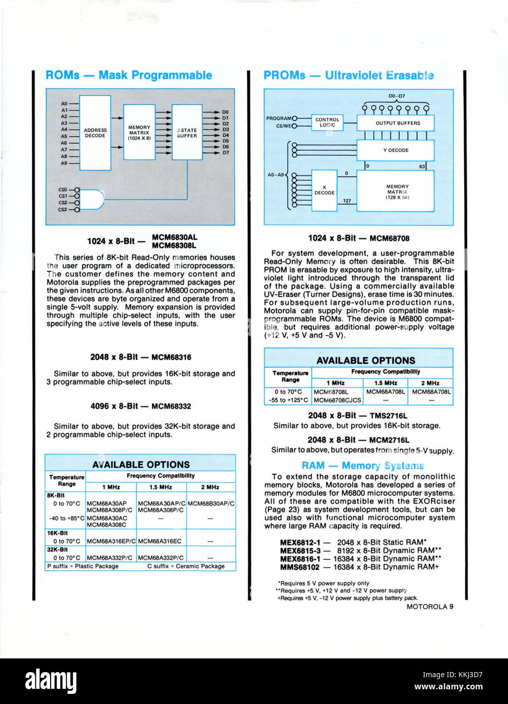 20th century computer Cut Out Stock Images & Pictures - Alamy