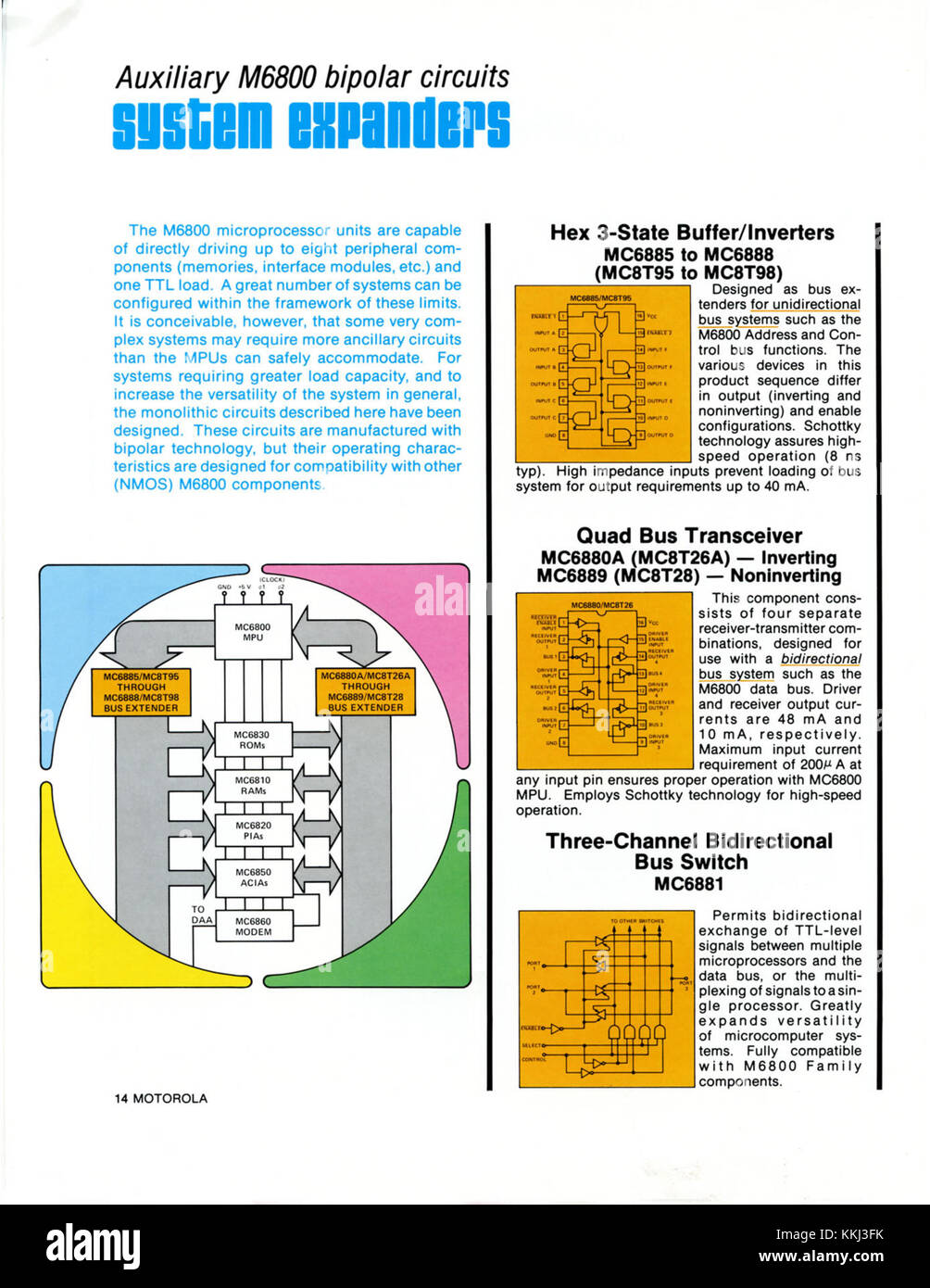 Advertisement boards hi-res stock photography and images - Alamy