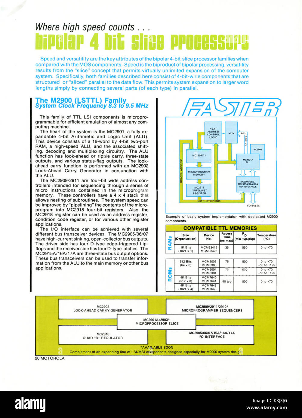 Motorola's 1978 catalog of microcomputer components showcases the ...