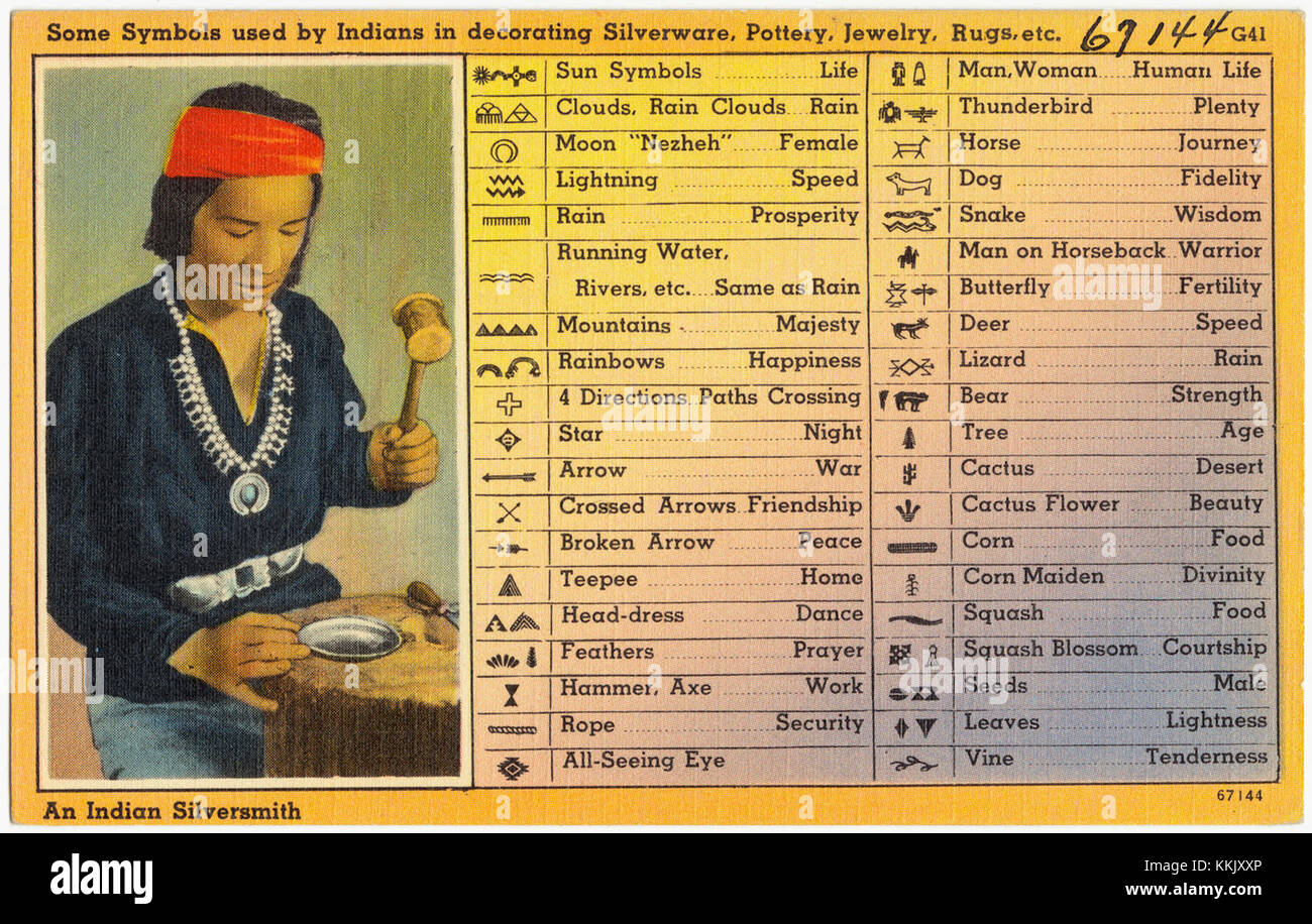 The image illustrates various symbols used by Native American artisans ...
