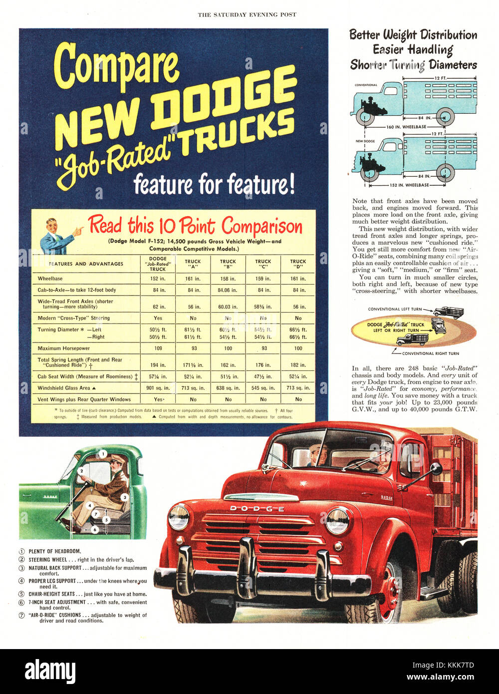 Dodge advert hi-res stock photography and images - Alamy