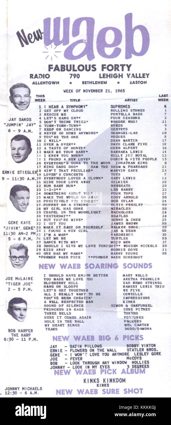 The 1965 WAEB Survey conducted in Allentown, Pennsylvania, is a ...