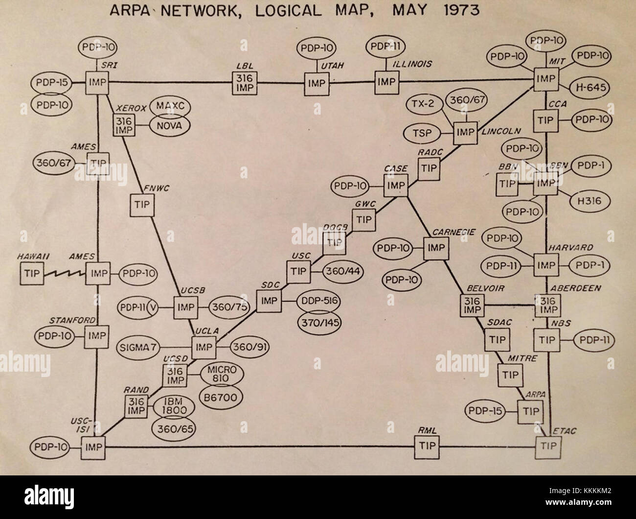 Arpanet map hi-res stock photography and images - Alamy