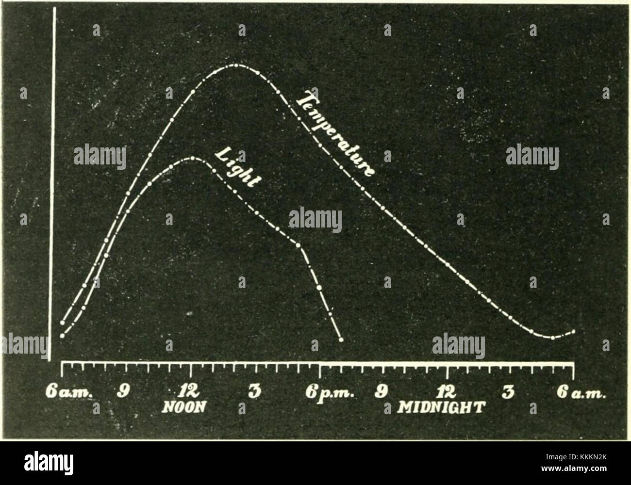 The Collected Physical Papers Fig. 108 represents a compilation of ...