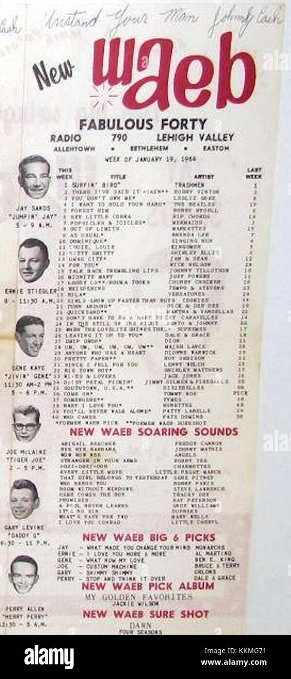 This image from the WAEB Survey in Allentown, Pennsylvania, taken on ...