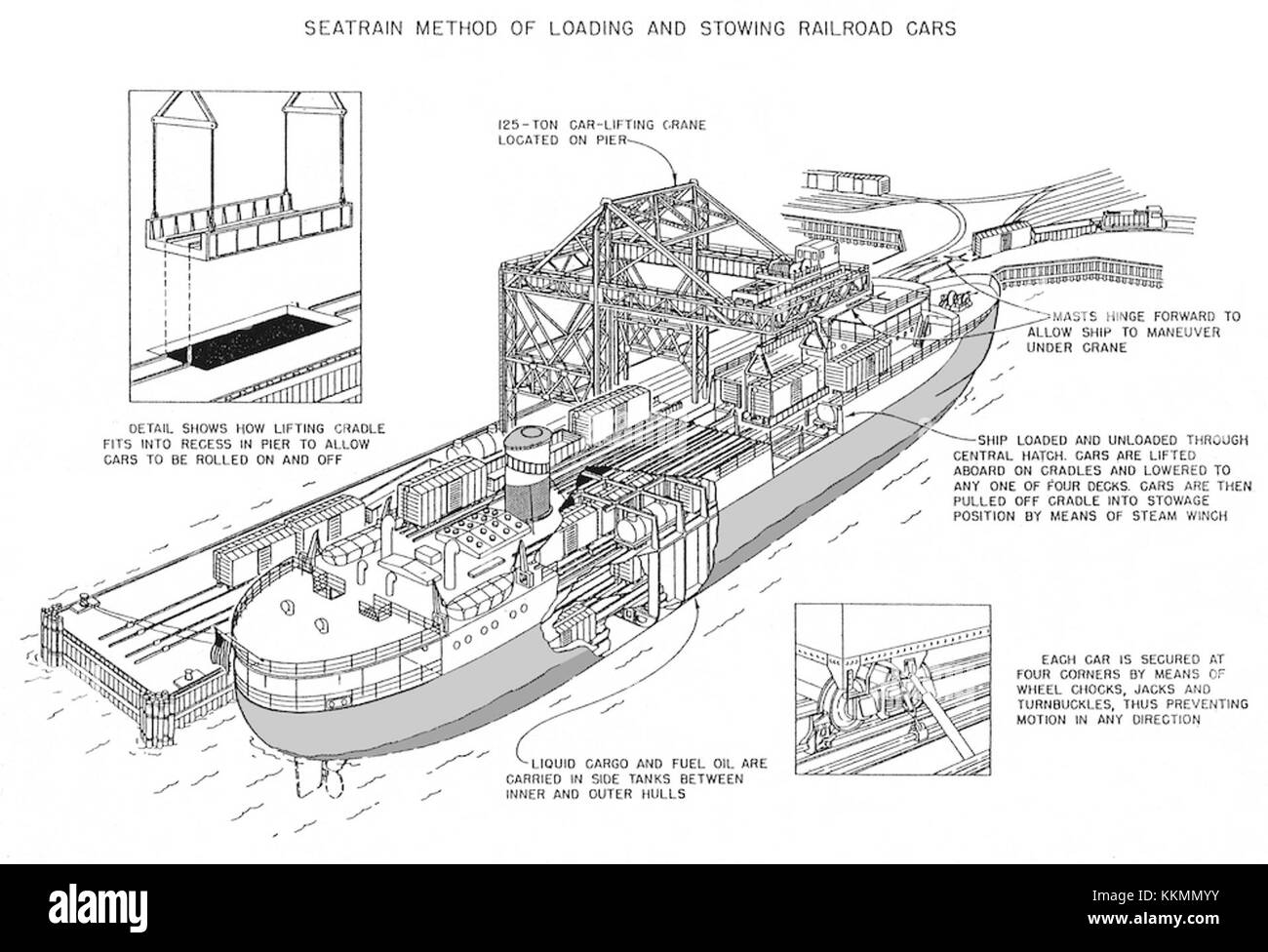 Seatrain hi-res stock photography and images - Alamy
