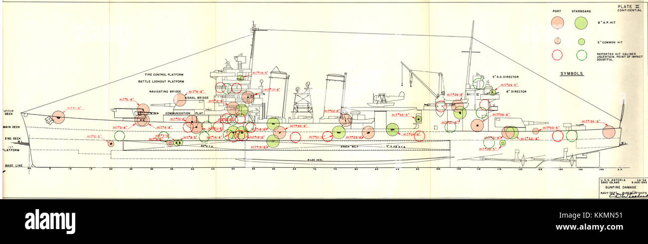 USS Astoria (CA-34) battle damage chart 9 August 1942 Stock Photo - Alamy